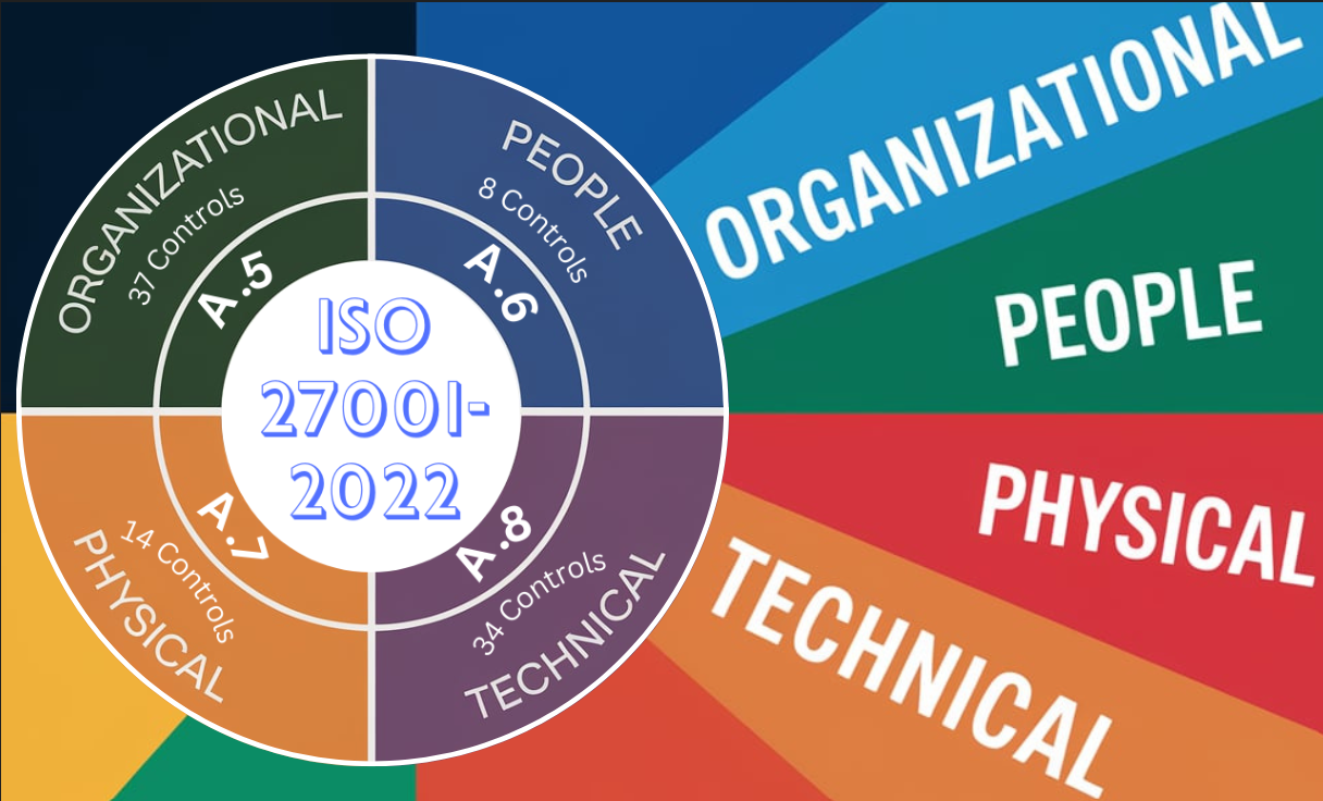 Restructuring in ISO 27001:2022 – Apprise Cyber