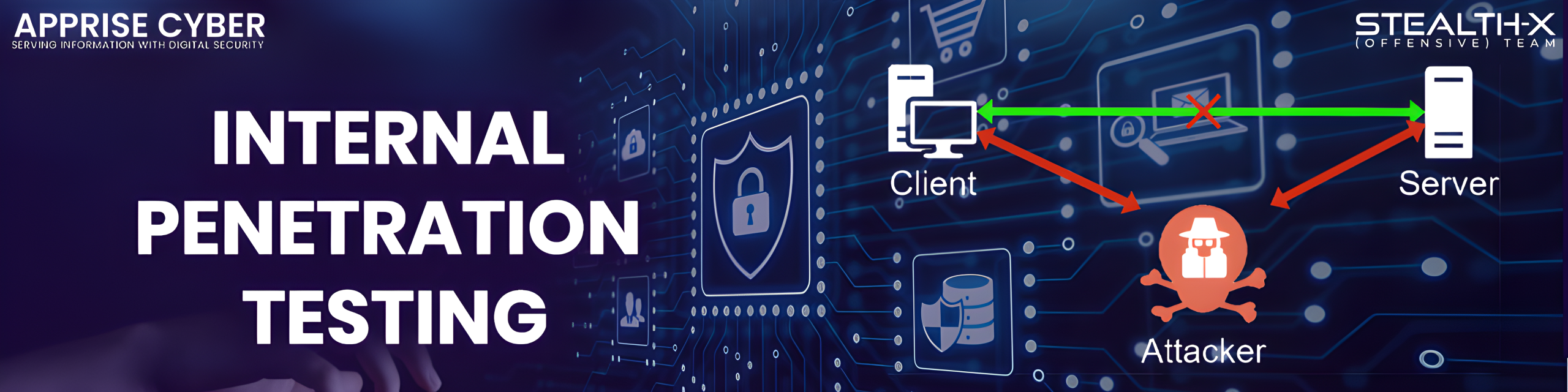 Internal Network Penetration Testing in Pakistan | Apprise Cyber